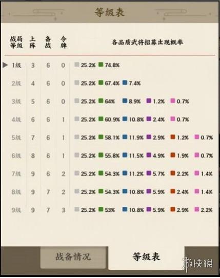 名将之弈辅助脚本