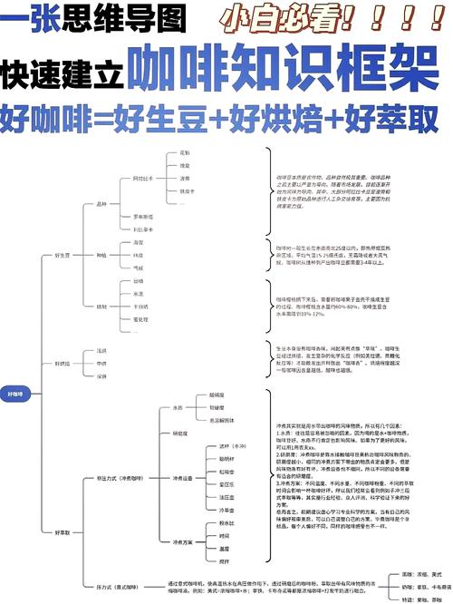 咖啡框架最新版本