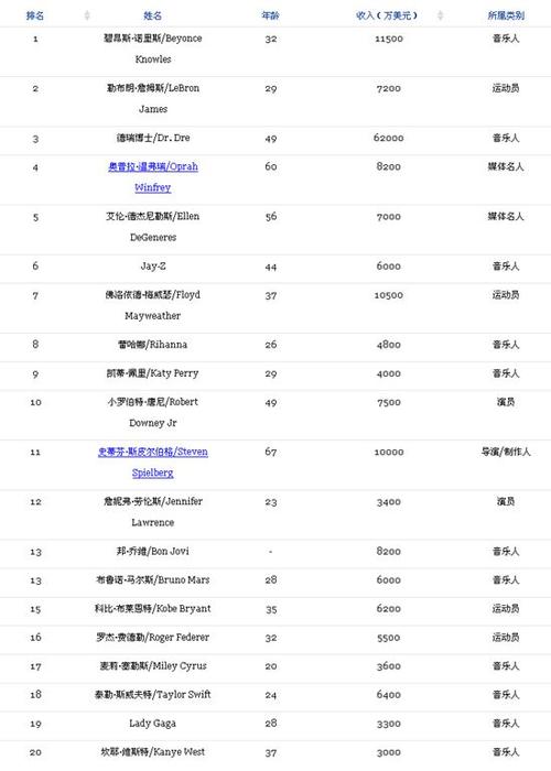 名人榜最新版