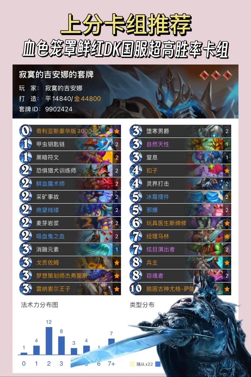 炉石传说火线突击乱斗卡组攻略助手