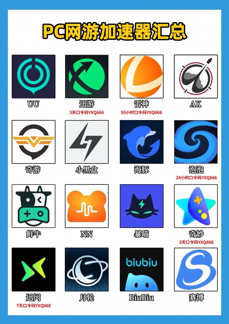 TWITCH加速器