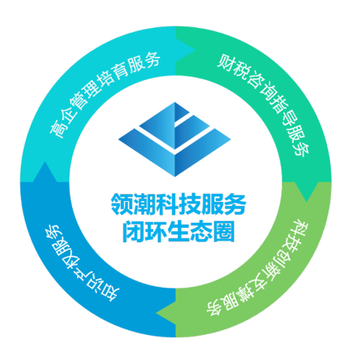 生态圈截图