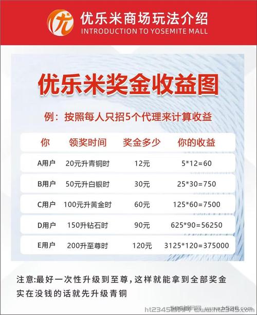 优乐赚