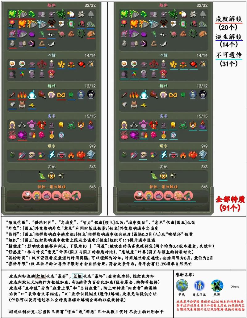 世界盒子人物属性修改器v4.1