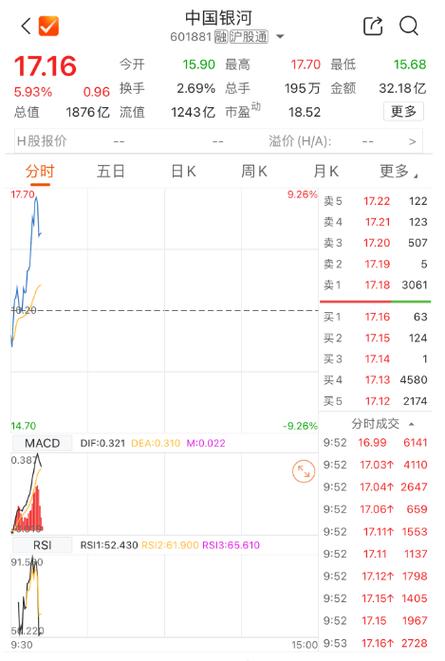 银河涨