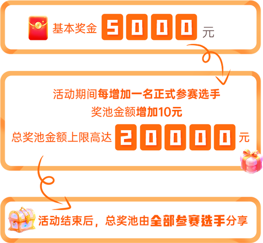 挑战冠军红包版图标