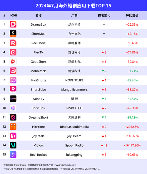名人榜软件最新版v3.3.0