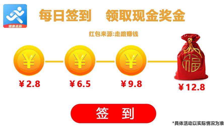 超级计步宝红包版图标