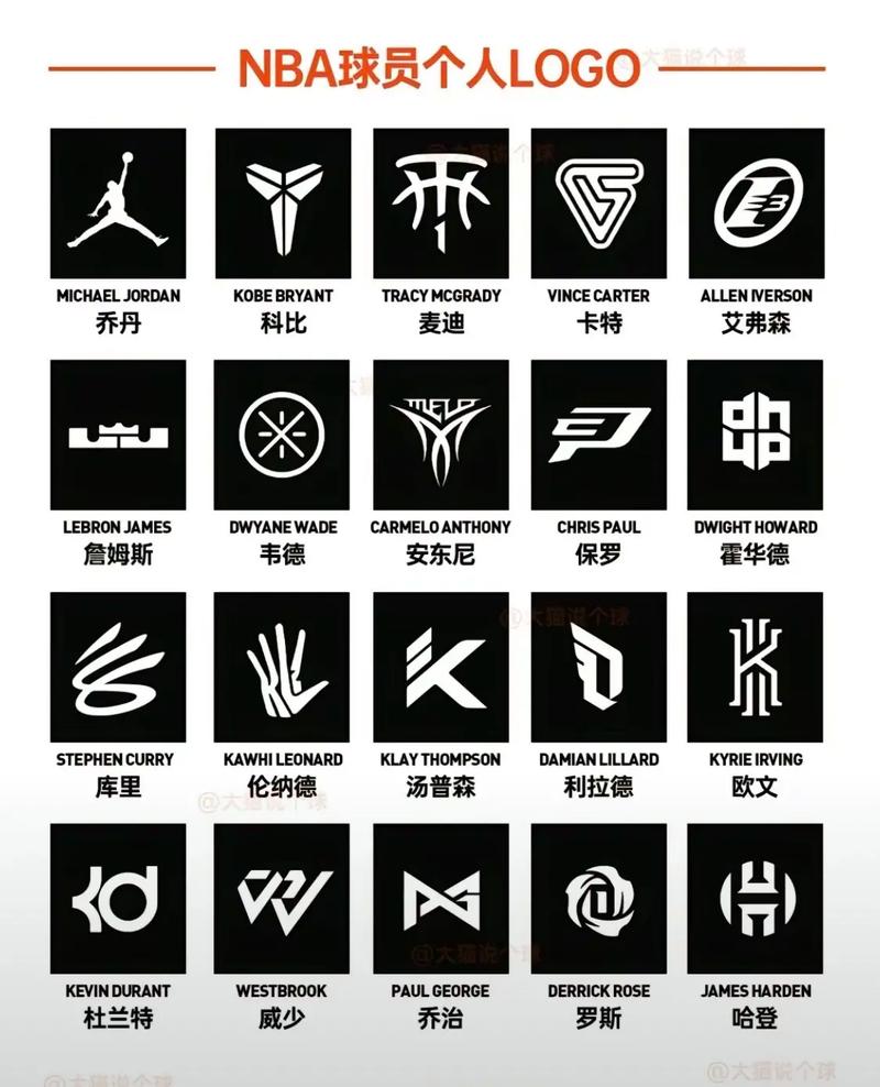NBA球星破解版截图