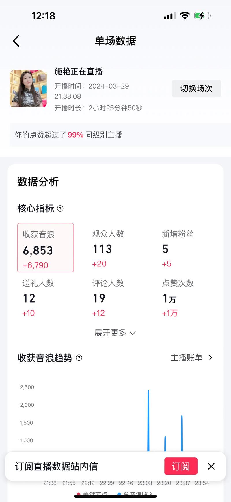 音浪点赞
