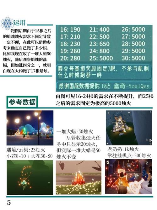 光遇无限刷蜡烛脚本教程截图