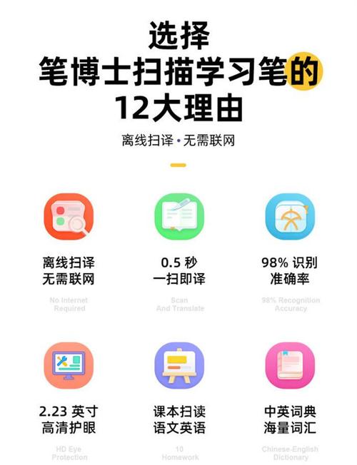 点读挂机最新版截图