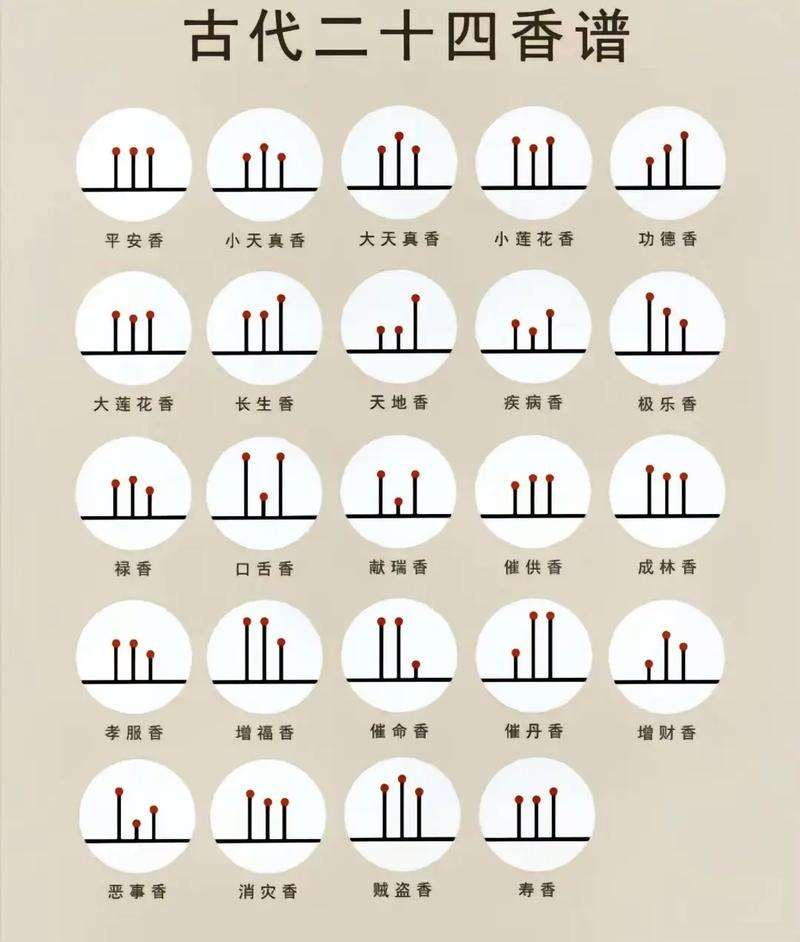 香语