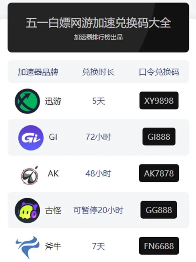 51加速器图标