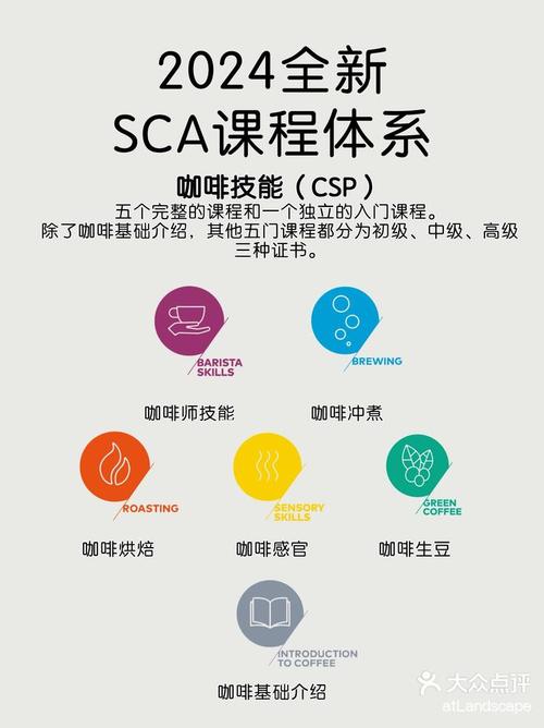 咖啡框架2024最新版