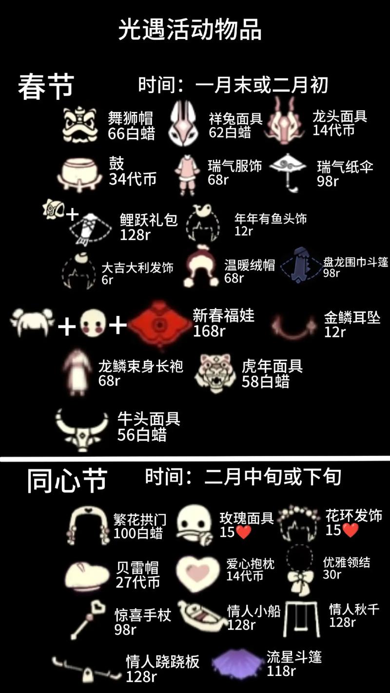 光遇全物品解锁脚本截图