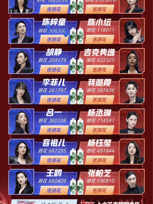 乘风破浪的姐姐2成团名单