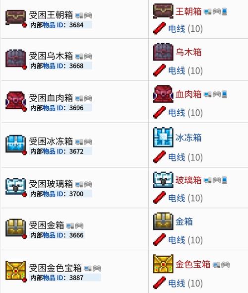 泰拉瑞亚辅助工具盒子内购版