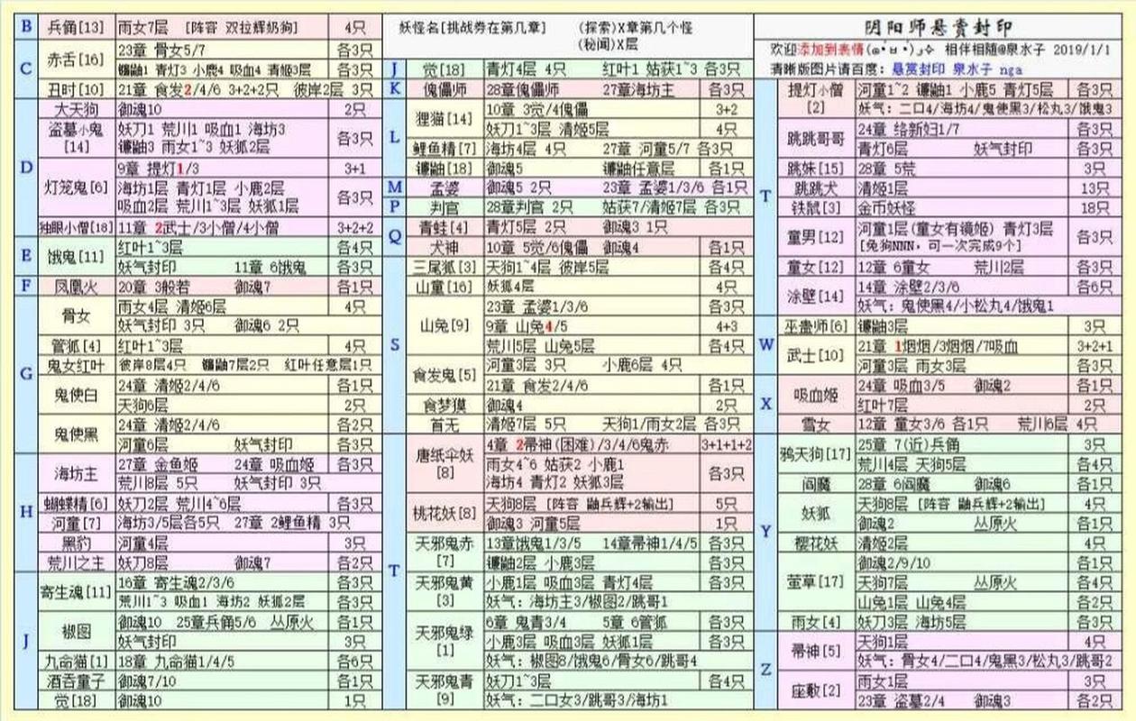 阴阳师悬赏封印笔记截图