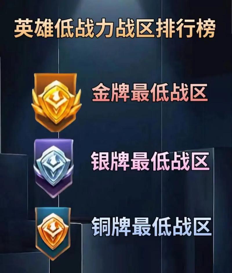荣耀战区查询截图