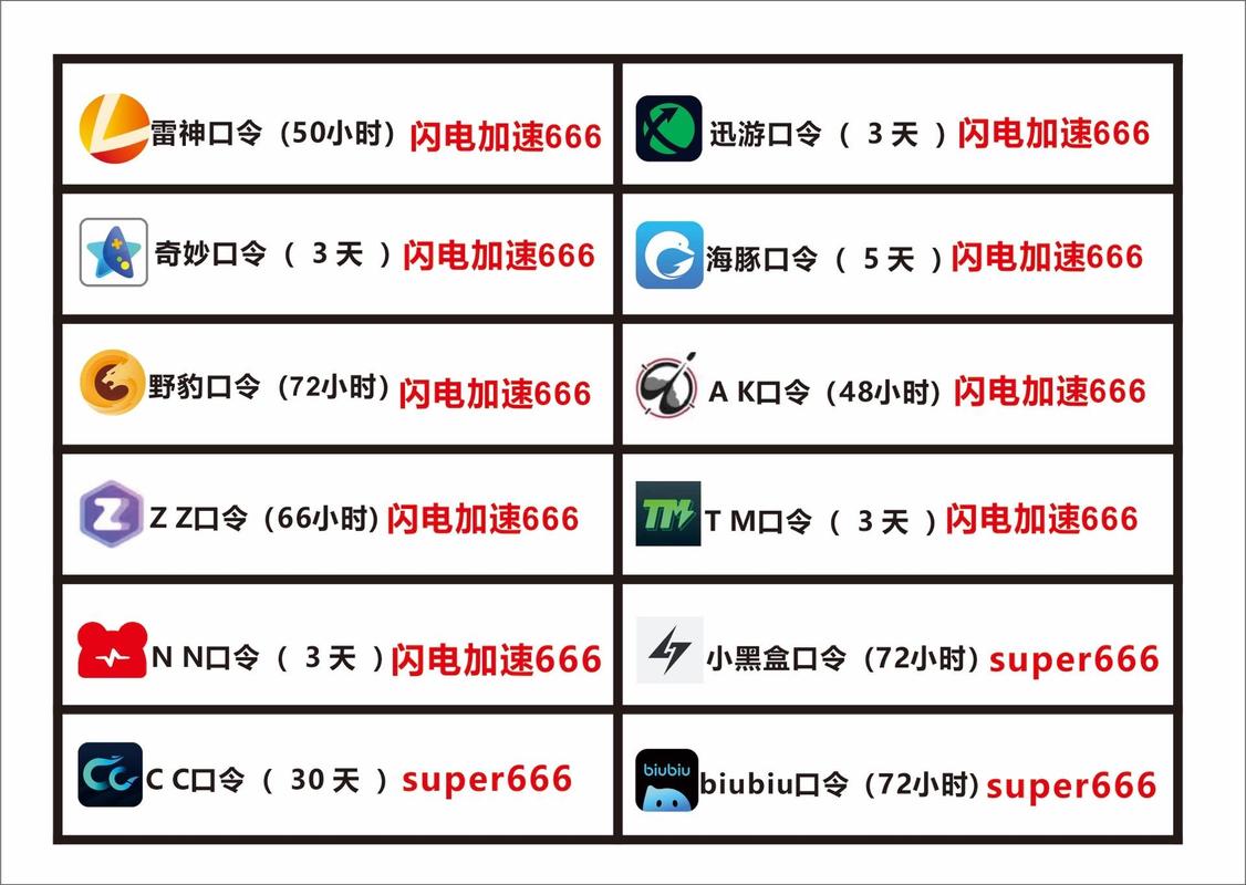 火箭加速器邀请码大全图标
