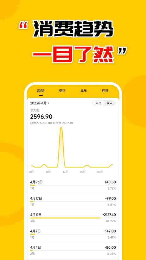 记点账