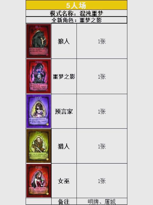 狼人之间作弊菜单
