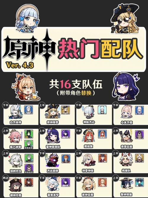 原神配队模拟器
