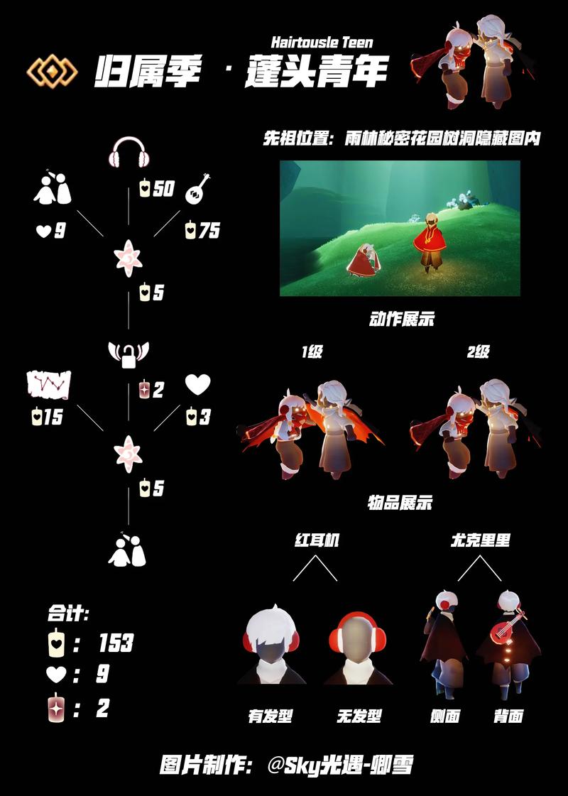 光遇凤凰脚本2022