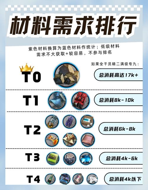 明日方舟刷材料脚本截图