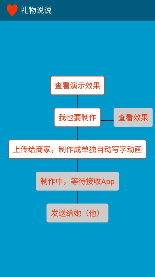 酸溜溜v1.0图标