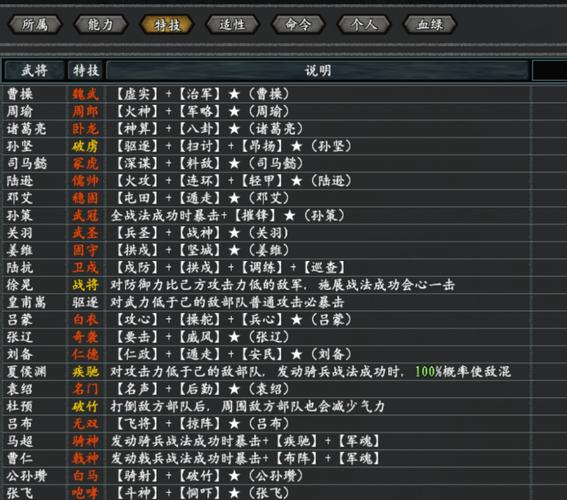 三国志11最强8个技能组合电子版截图