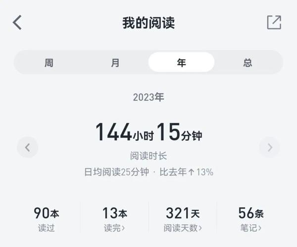 阅读时间