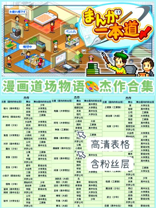 漫画道场物语中文版
