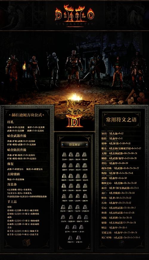 暗黑2atma装备一览表图标