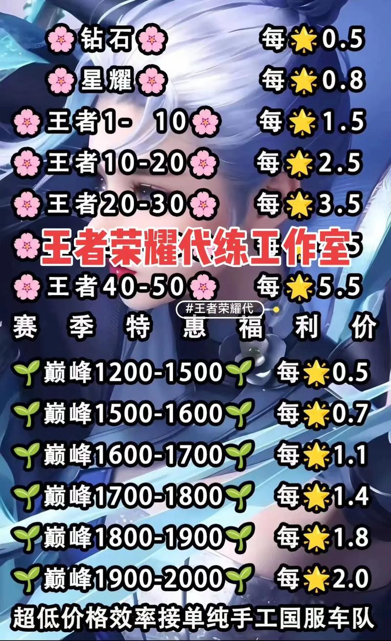 王者荣耀代练平台哪个好详解截图