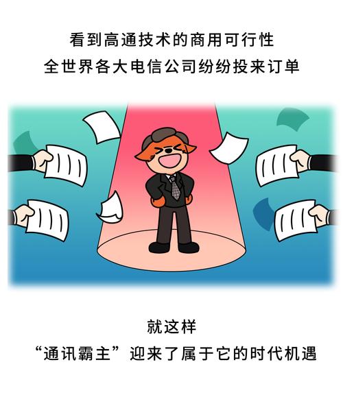 高通漫画