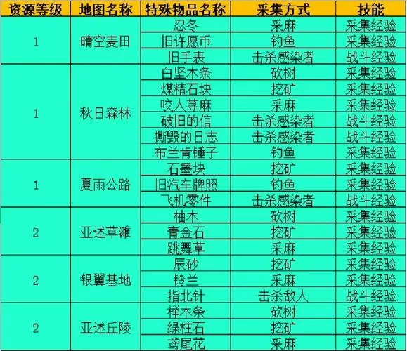 明日之后自动采集脚本图标