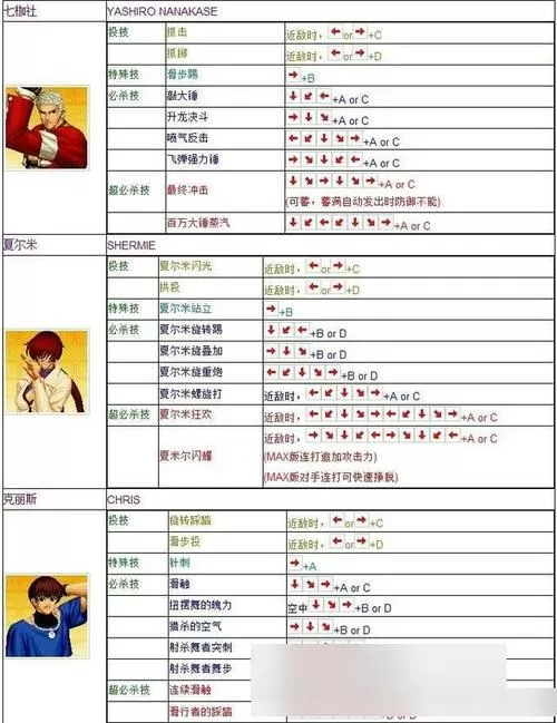 拳皇小霸王手柄出招表截图