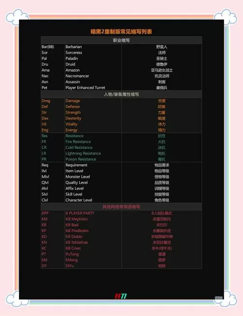暗黑2显示掉落物品快捷键截图