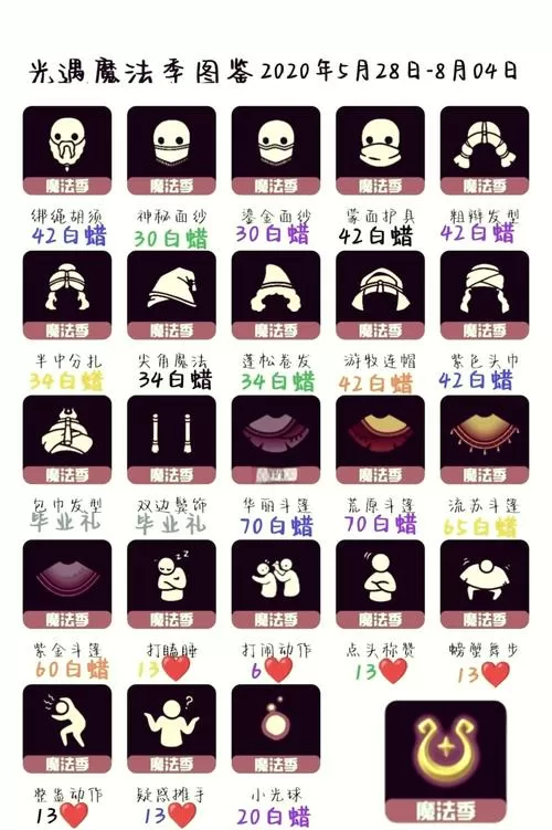 光遇追忆季什么时候开始图标
