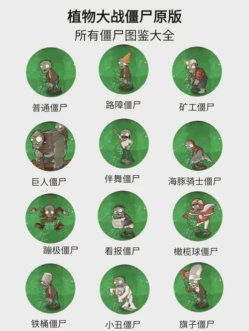 僵尸的修炼等级划分图标