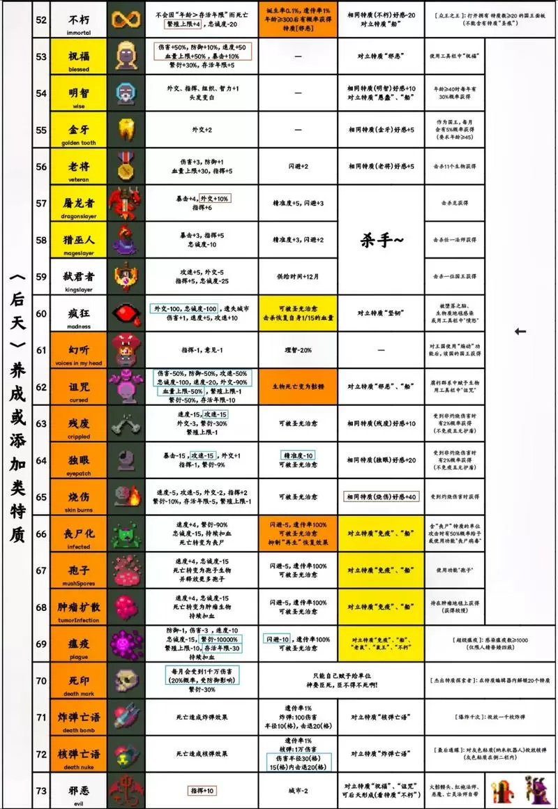 世界盒子怎么解锁所有特质截图