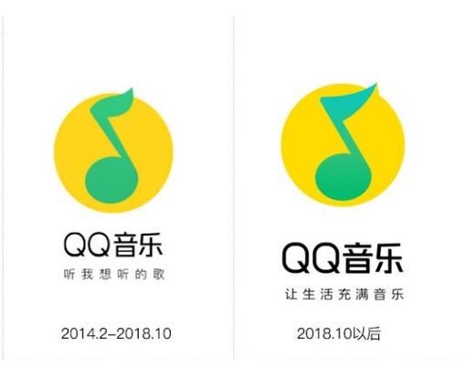 qq音乐代码图标
