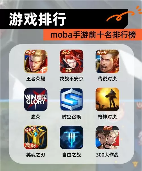 简单好玩的手游排行榜