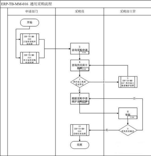 office visio使用教程图标