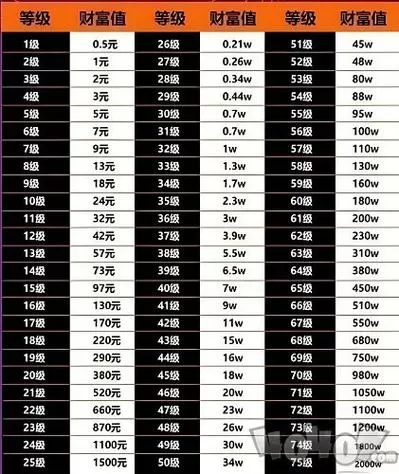 抖音1到30级价格表截图