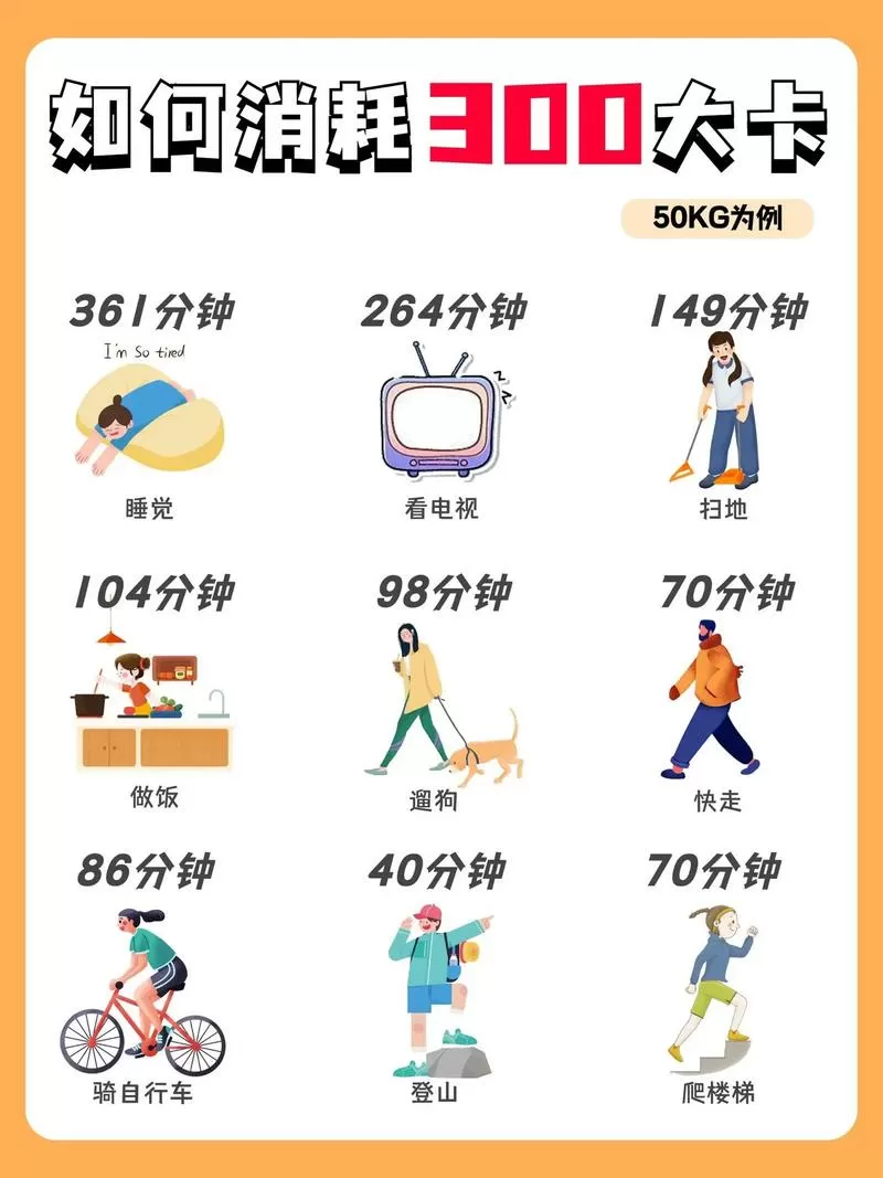 大姨妈期间每天消耗卡路里截图