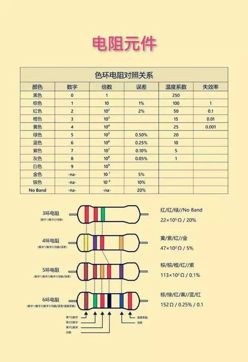 色环电阻怎么分首尾截图