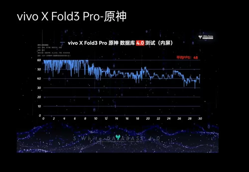 帧率测试器下载安卓版截图